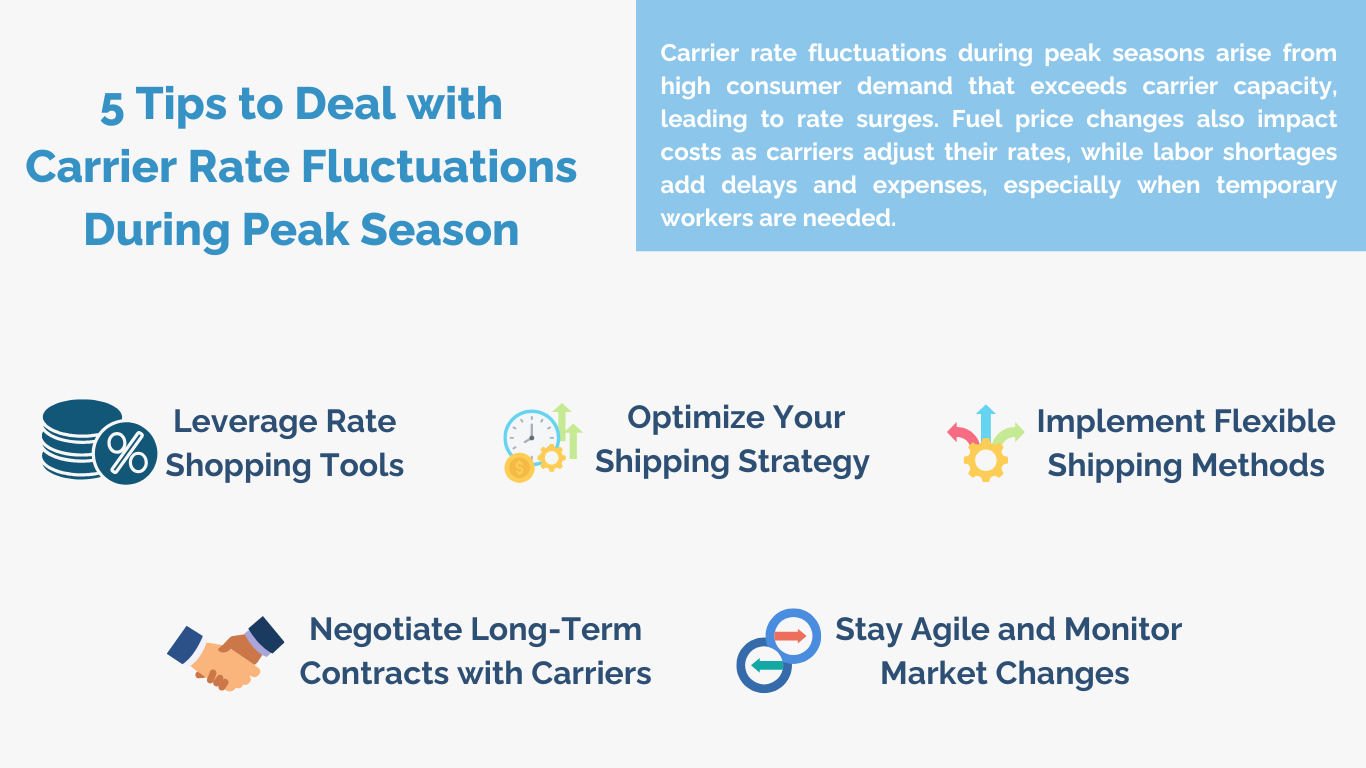 5 Tips for Dealing with Carrier Rate Fluctuations During Peak Season