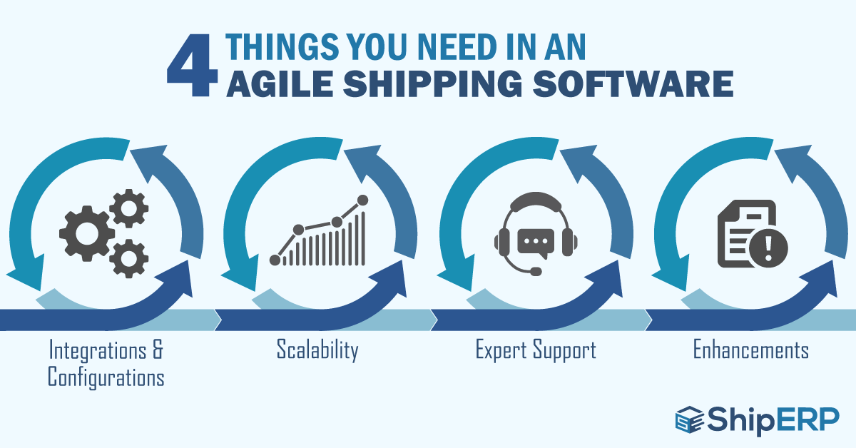 What You Need In An Agile Shipping Software