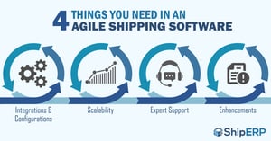 What You Need In An Agile Shipping Software