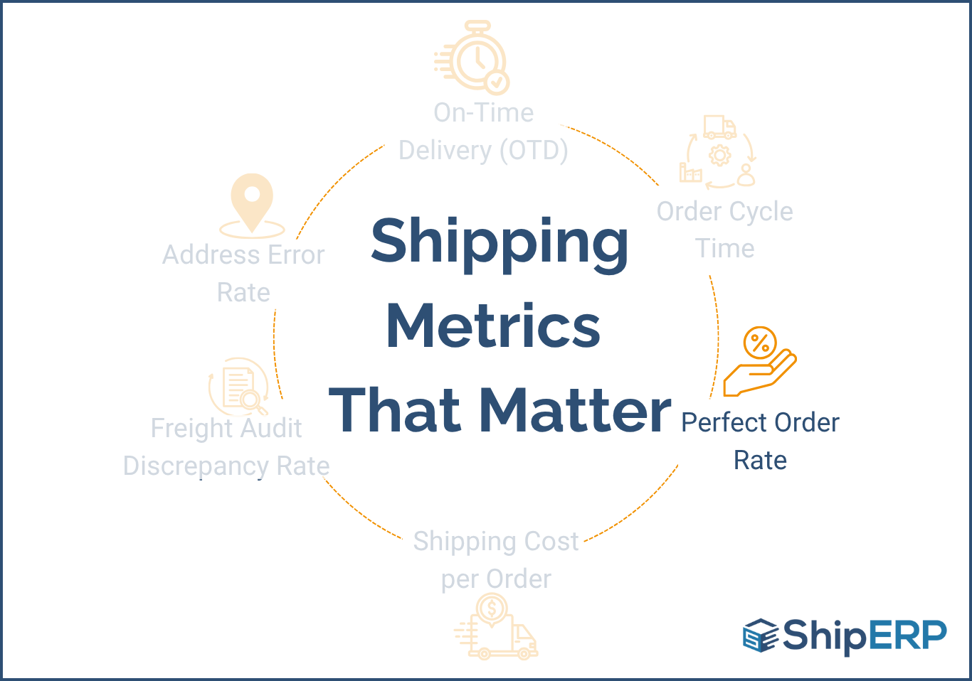 Perfect Order Rate: The Ultimate Test of Supply Chain Excellence