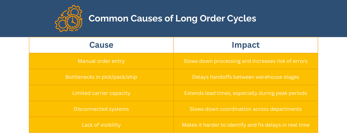 Why Order Cycle Time Is the Key to Supply Chain Agility