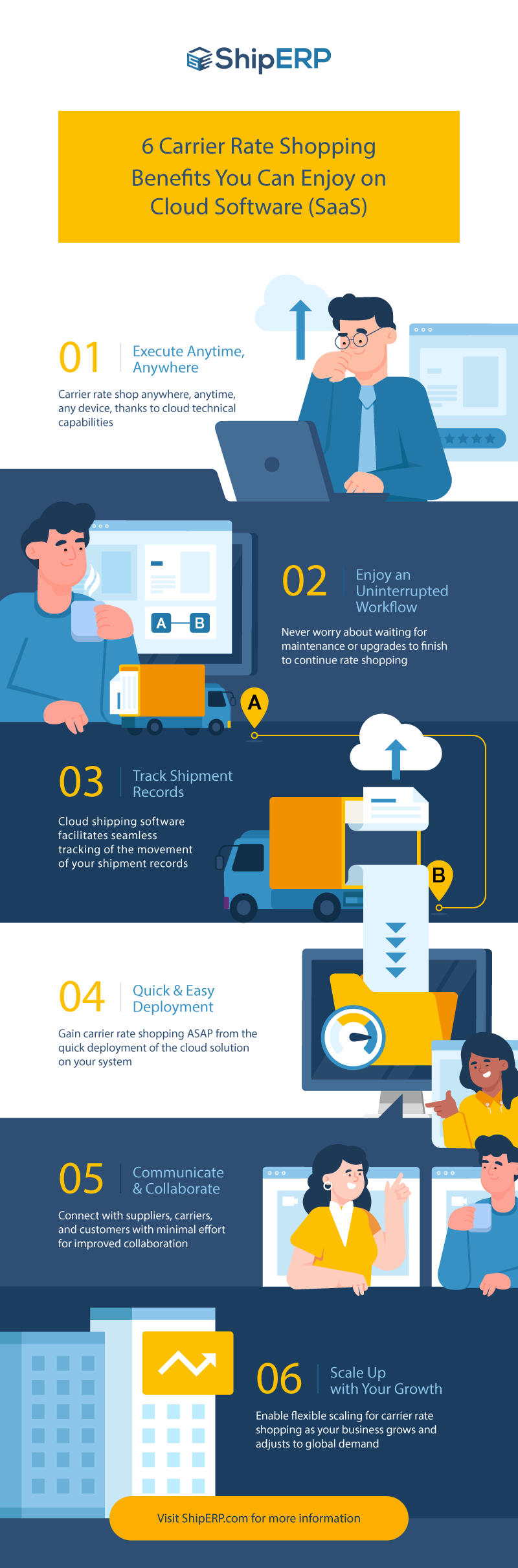 How to Justify Your Carrier Rate Shopping SaaS Investment