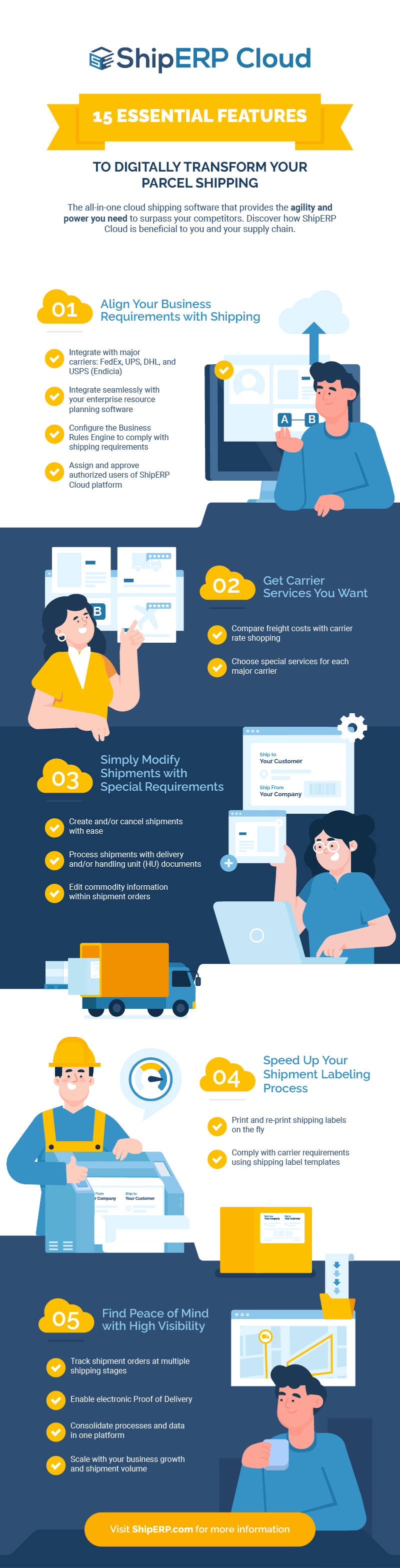 Fly High on ShipERP Cloud