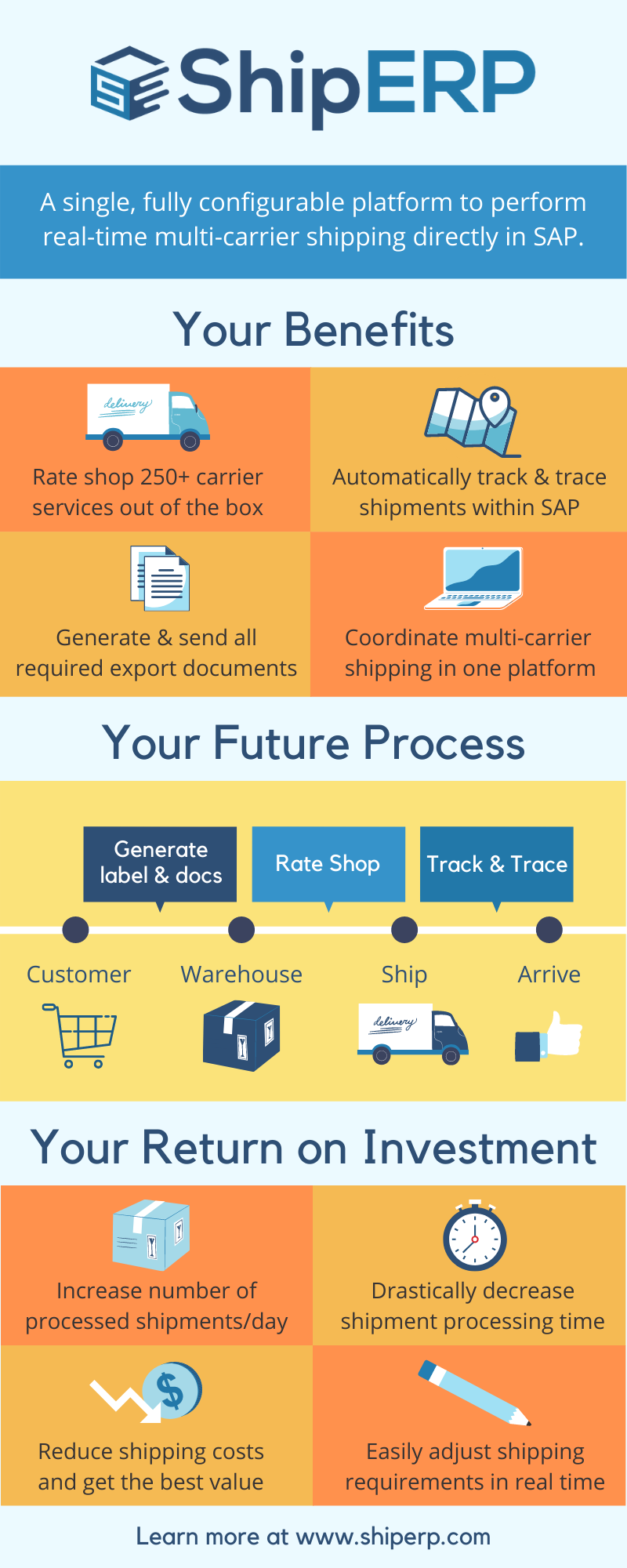 Optimize Your Supply Chain Logistics with ShipERP Core