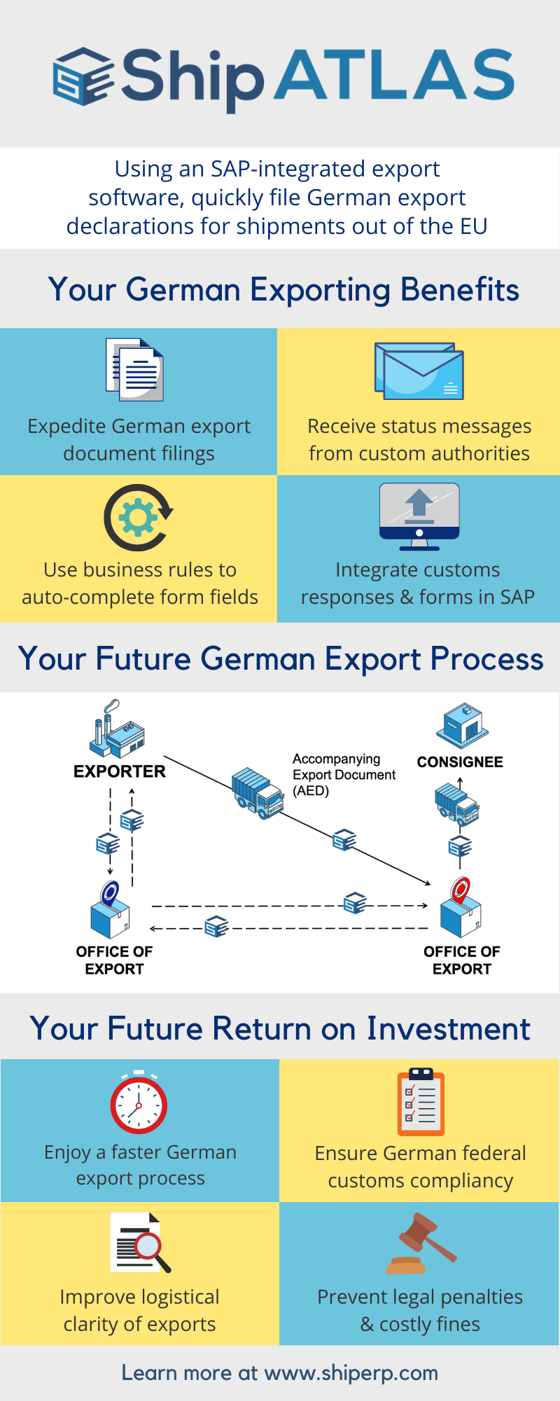 German Export 101: Automation with ShipATLAS