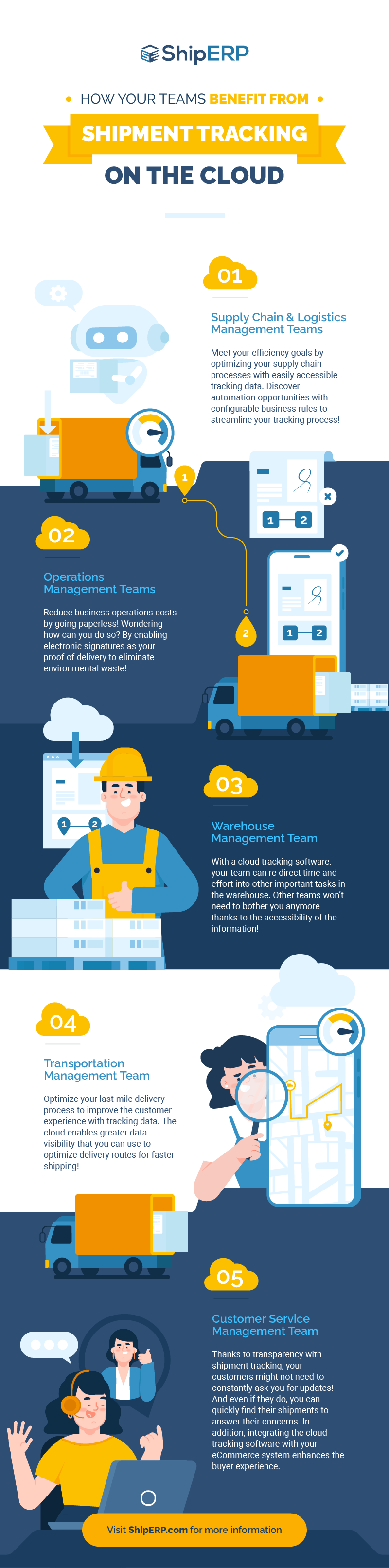 11 Benefits of Cloud Shipment Tracking You Never Thought Of