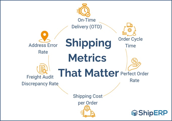 Why On-Time Delivery is the Gold Standard of Shipping Performance
