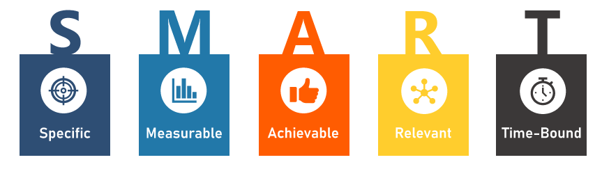 4 Scrum Tips To Guarantee SAP Sprint Success